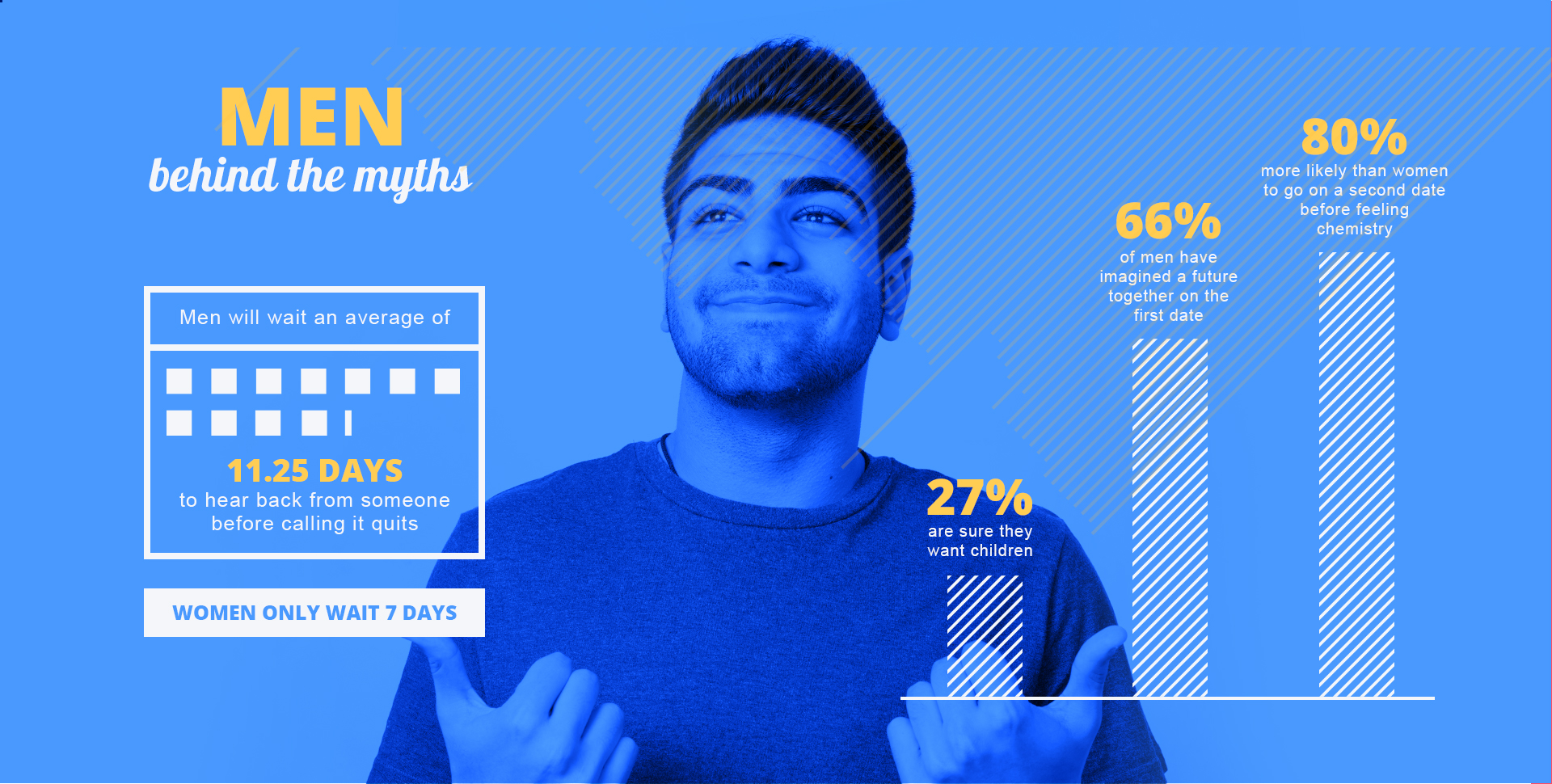 Singles in America 2016 | Match Official Site